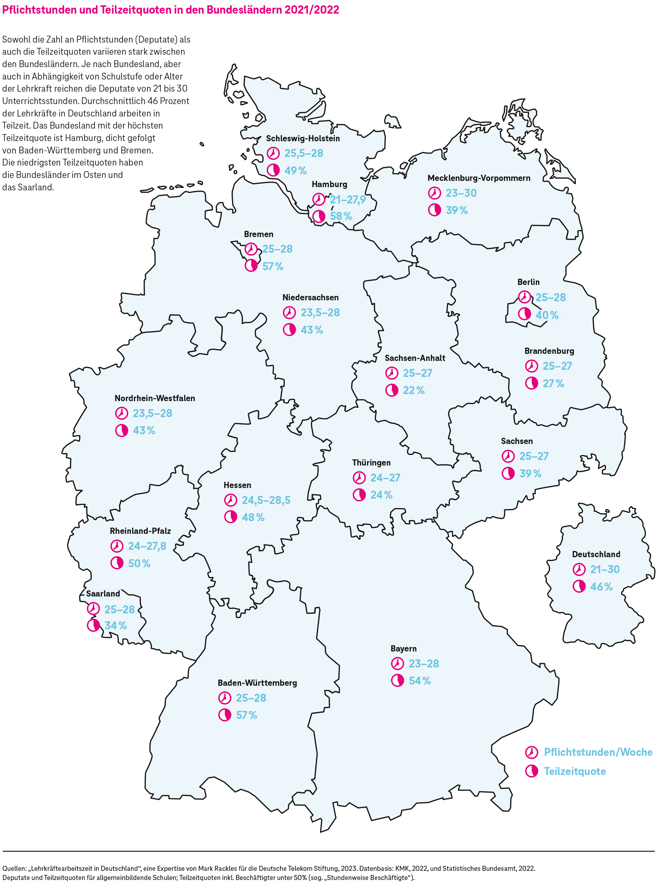 Lehrkräftearbeitszeit in Deutschland | Deutsche Telekom Stiftung